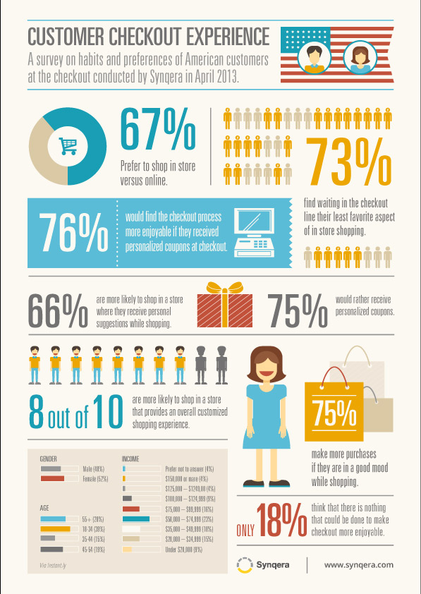 Understand the Checkout to Understand Your Customers | Check-in / Check-out